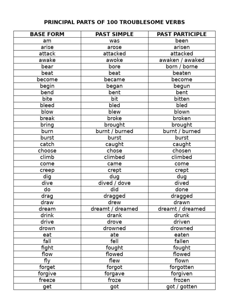 Principal Parts of 100 Troublesome Verbs | PDF | Grammar | Language ...