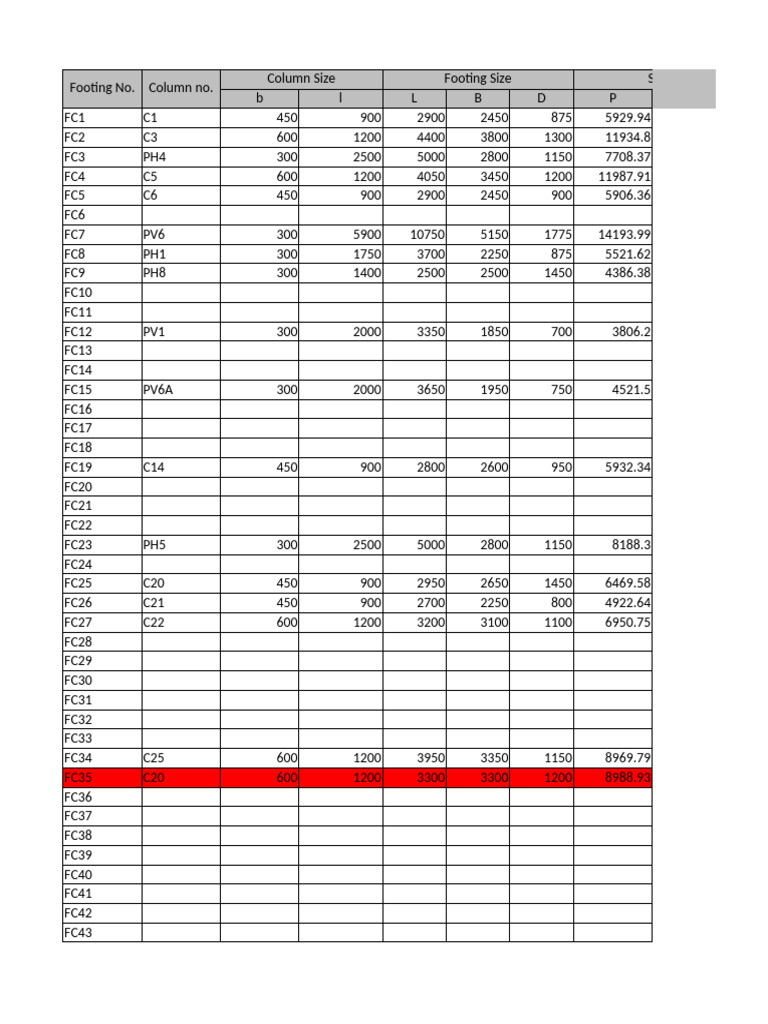 Revised Footing Design | PDF | Foundation (Engineering) | Beam (Structure)