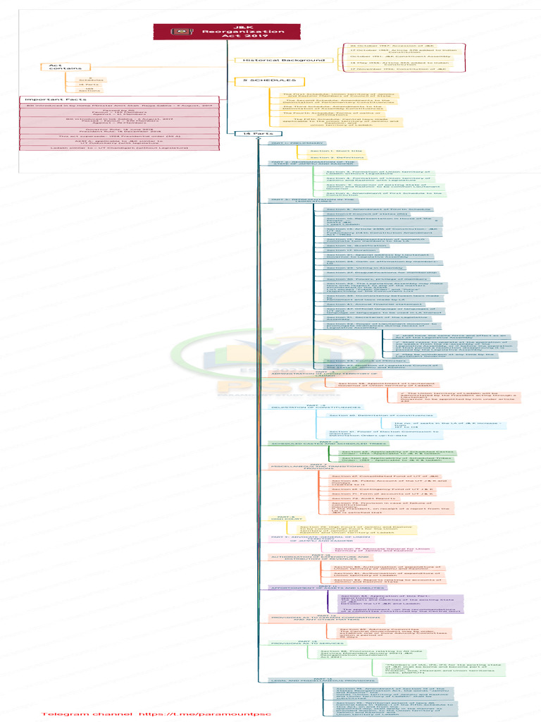 J&K Reorganization Act 2019 Overview | PDF | Government | Government Of ...