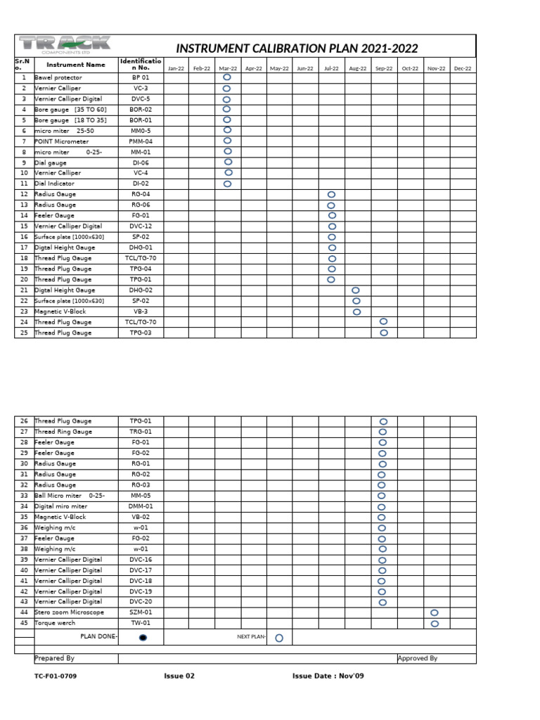 Calibration Plan 2021-22 | PDF | Length