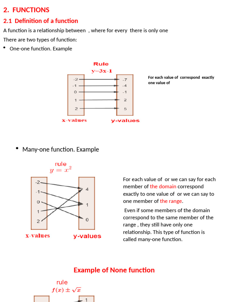 2.1 Definition of Function | PDF | Function (Mathematics) | Domain Of A ...
