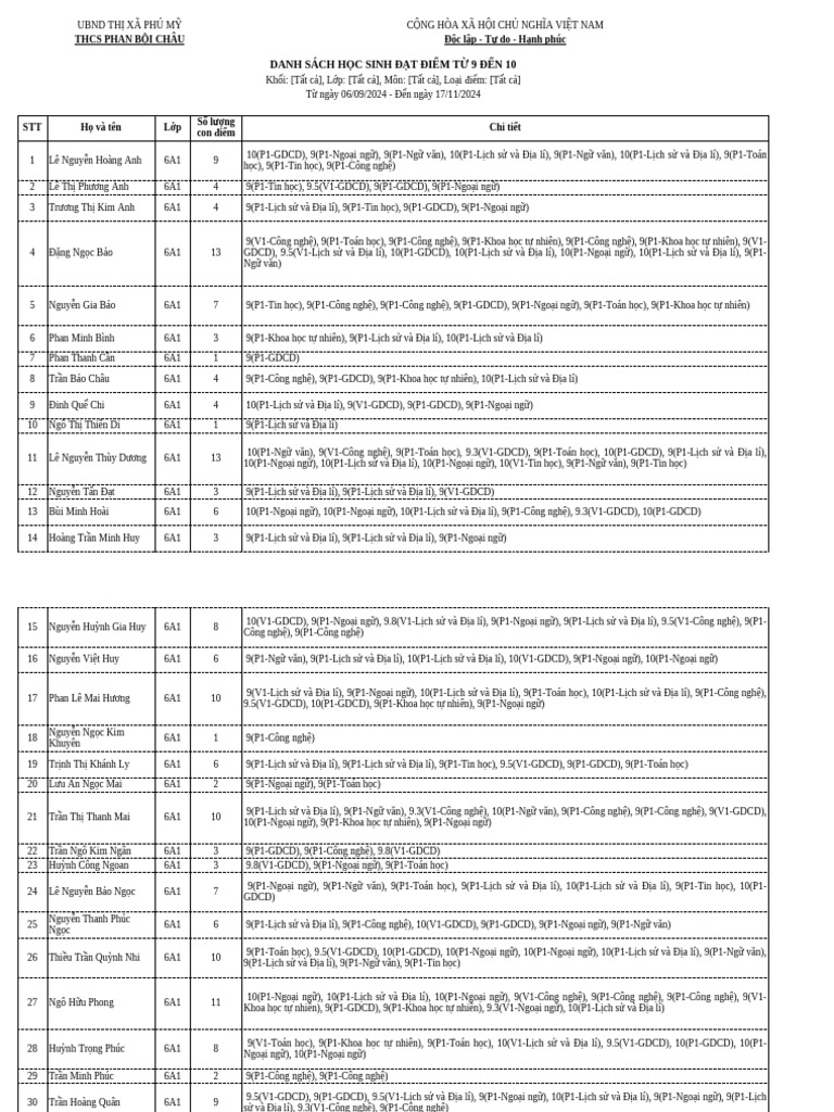 TK - Hs - Dat - Diem (9,10) | PDF