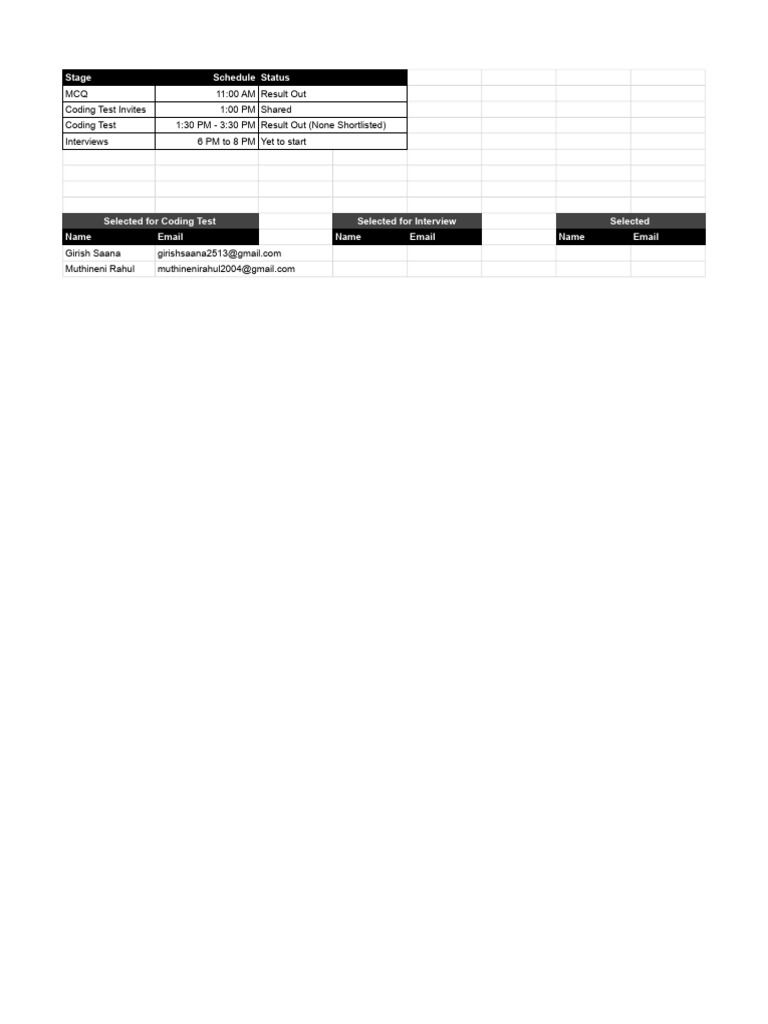 DeltaX Campus Batch 2024-2025 Drive-Results Malla Reddy College of Engineering | PDF | Cinema Of ...