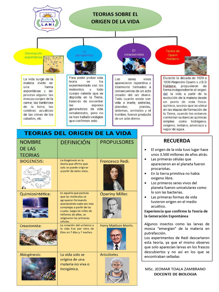 Teorías sobre el Origen de la Vida | PDF