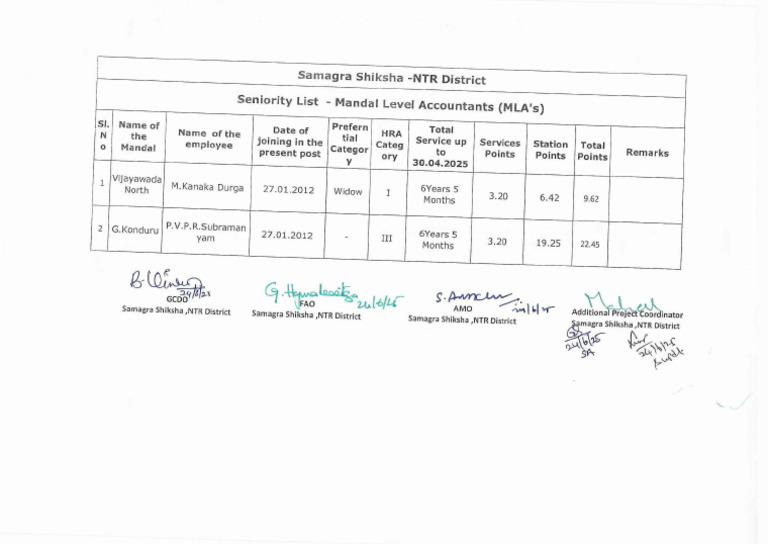 Mandal Level Accountant - Seniority List | PDF