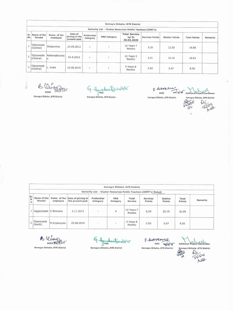 CRMT's Seniority List | PDF