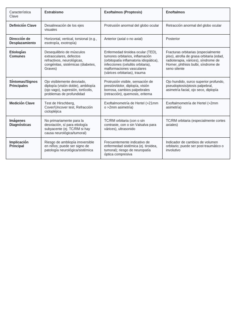 Cuadro Comparativo de Las Alteraciones de Las Posiciones de Los Globos ...