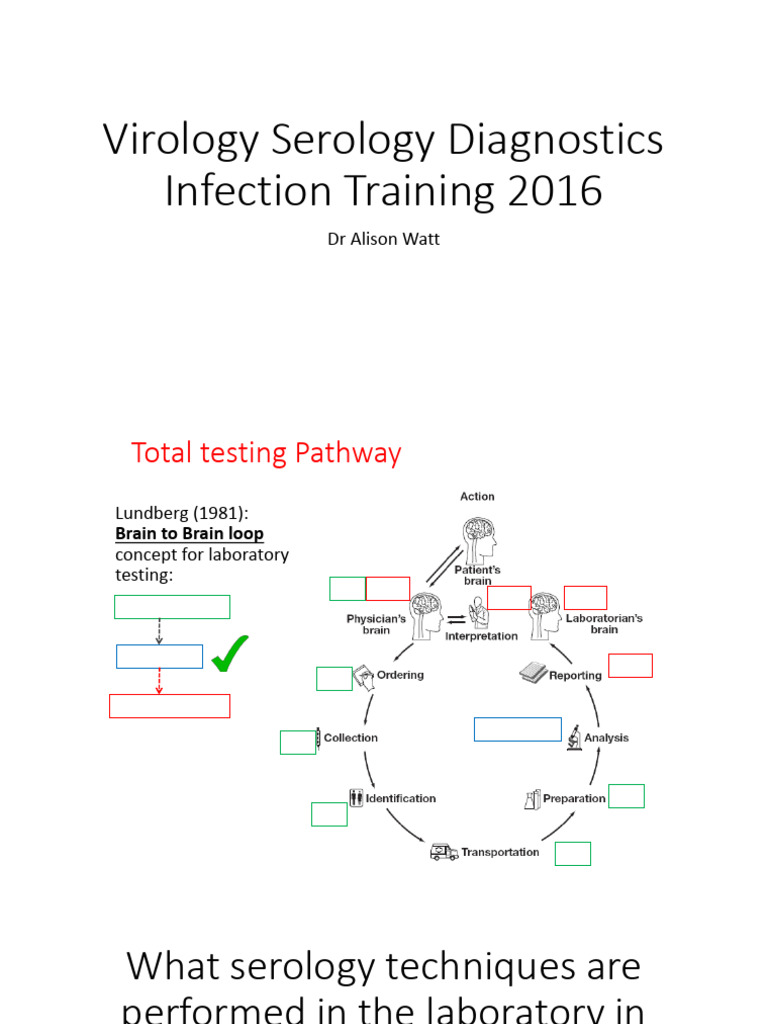 Virology Serology Diagnostics Infection DR Alison Watt | PDF | Elisa ...