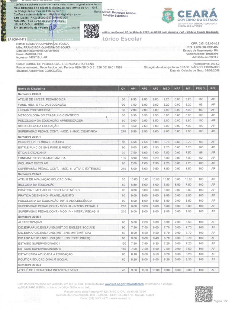 Documentos Digitalizados Elismar - Compressed | PDF