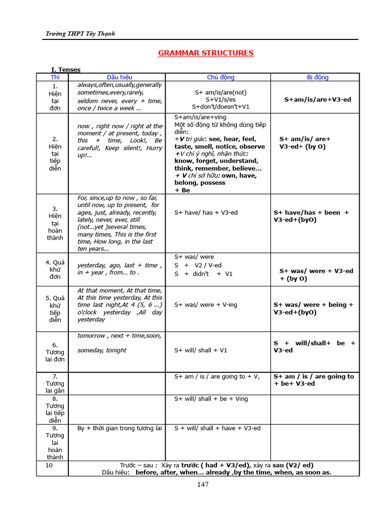 Grammar Structures | PDF