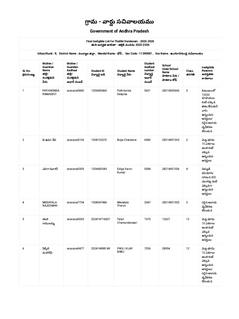 Ineligible List Talliki Vandanam | PDF