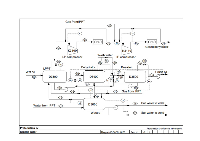 OXM-D-004 Gas Oil Separation Plant Application - Appendix 1 | PDF