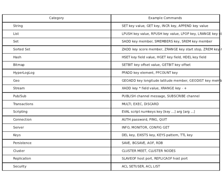 4-Redis Database-14-06-2025 | PDF