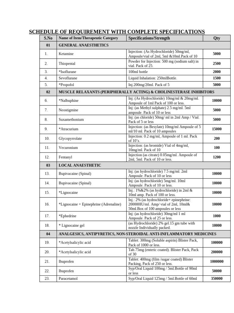 Schedule of Requirement With Complete Specifications | PDF | Topical ...