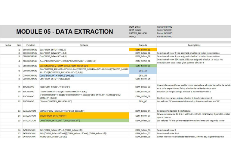 Module 05 - Practica | PDF