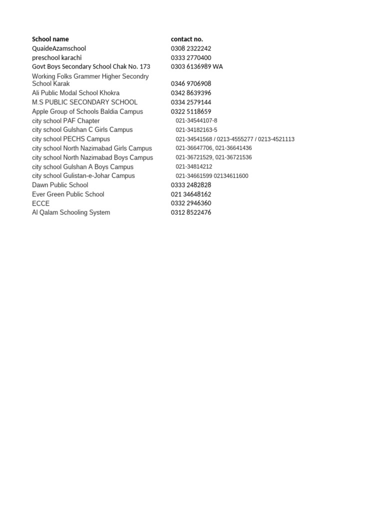 Karachi School Contact Numbers List | PDF