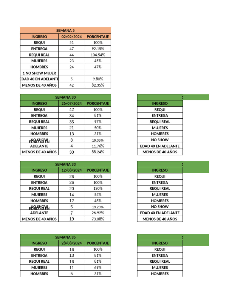 Manpower DATA | PDF