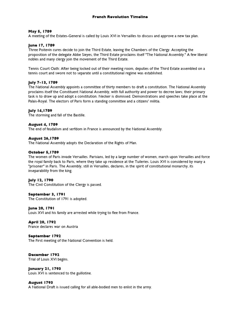 French Revolution Timeline for Class 9 | PDF | French Revolution | France