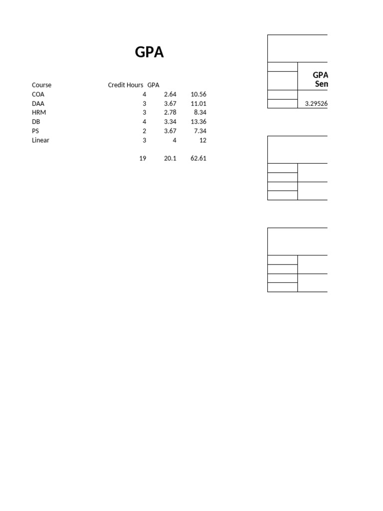 GPA and CGPA Calculation Guide | PDF
