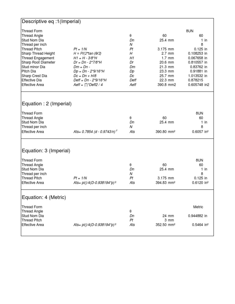 Bolt Tensile Stress Area Calc | PDF