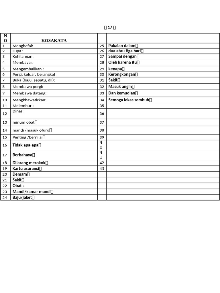 Bab 17 Kosakata | PDF