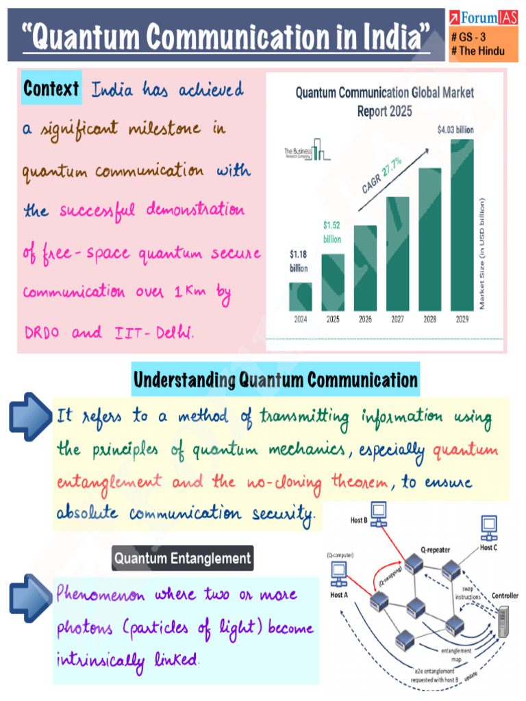 Quantum Communication | PDF