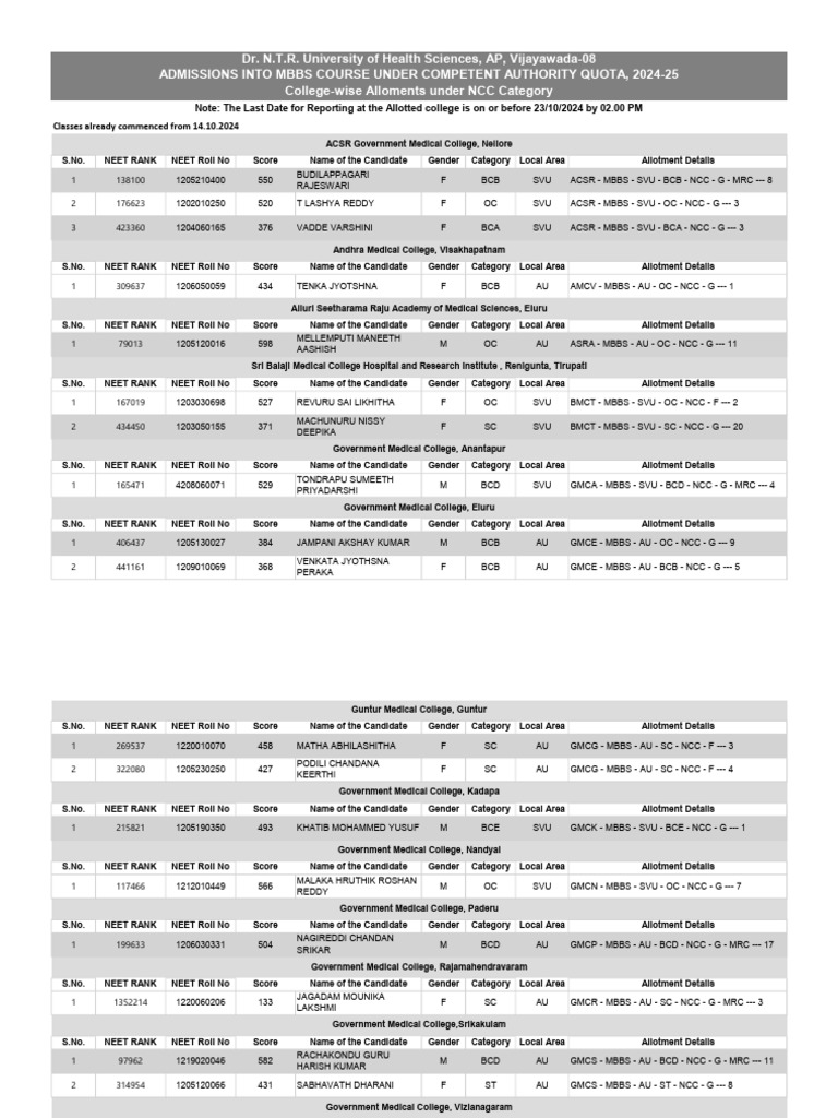 MBBS CQ Admissions, 2024-25 Collegewise Allotments Under NCC Category ...