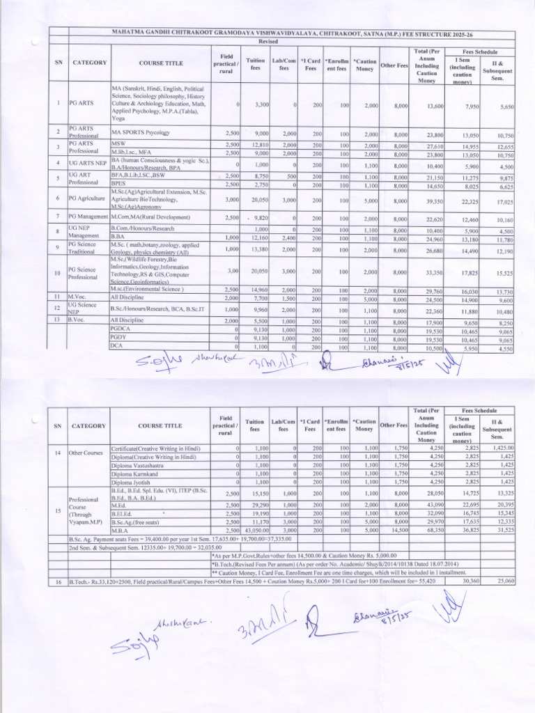 Fee Structure 2025 26 | PDF