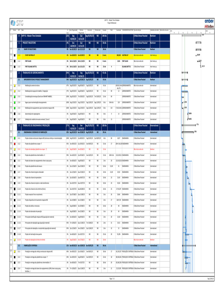 AVP V02-Master - Time - Schedule - Hot End Installation - 02 - 06 - 2025 | PDF