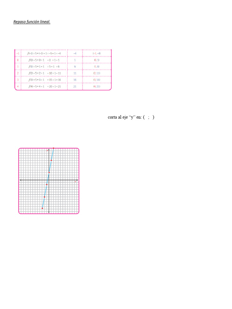 Repaso Función Lineal | PDF