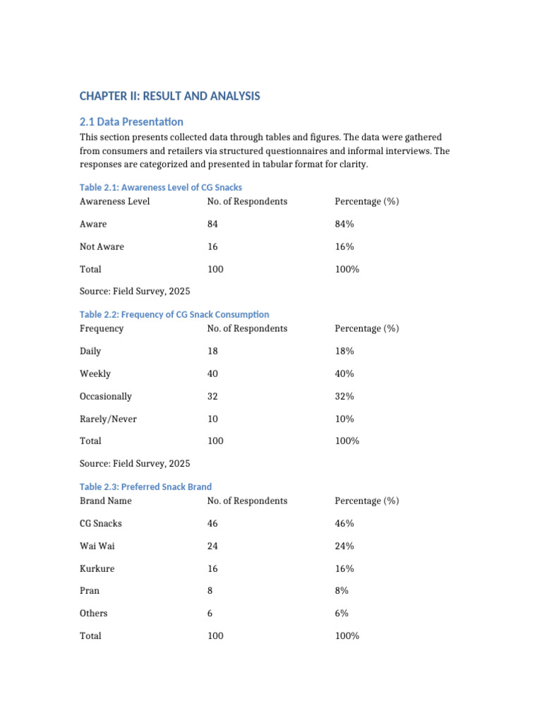 CG Snacks Market Analysis Results | PDF | Brand | Retail