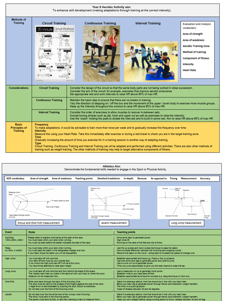 Year 8 Autumn 1 Physical Education | PDF | Bowling (Cricket) | Athletic ...
