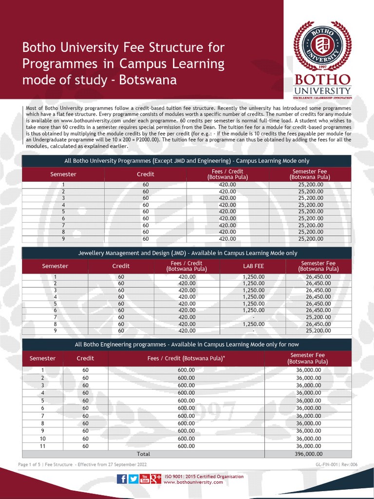 Botho University Fee Structure 2025 | PDF | Fee