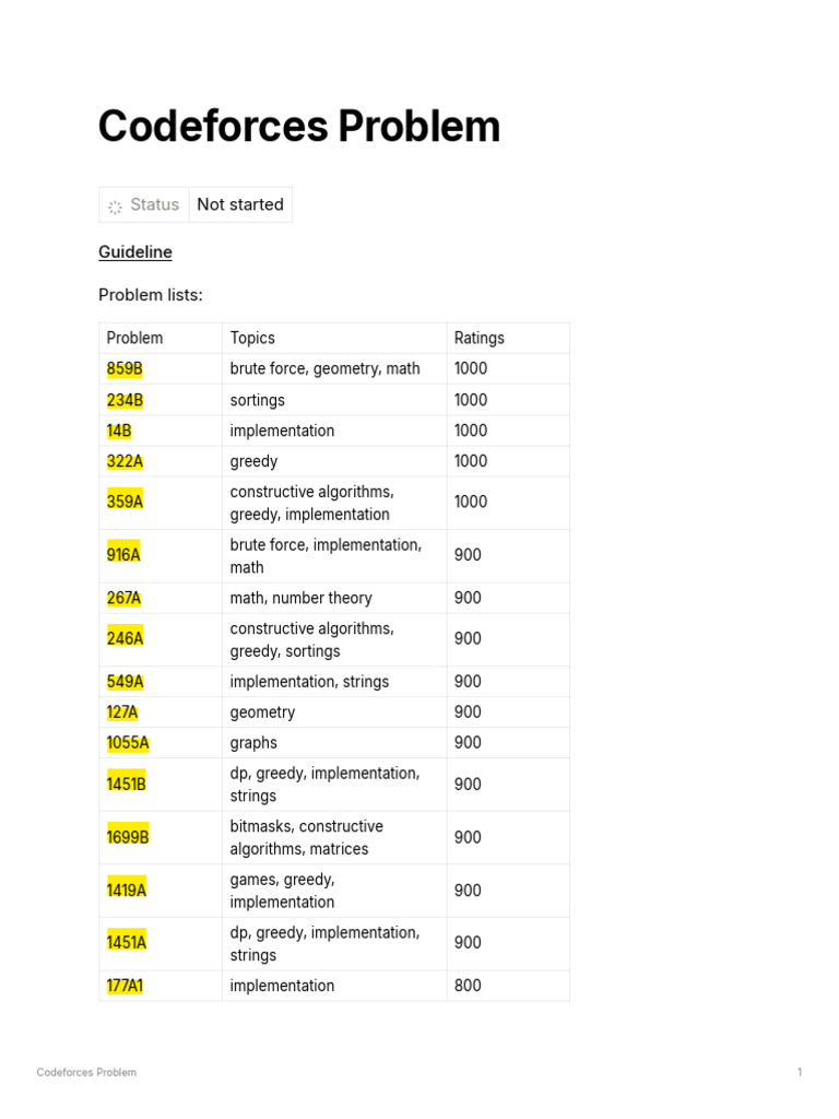 Codeforces Problem List and Status | PDF | Mathematics | Algorithms And ...