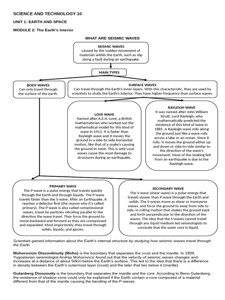 Unit 1 Module 2 The Earths Interior Pdf Seismology Waves
