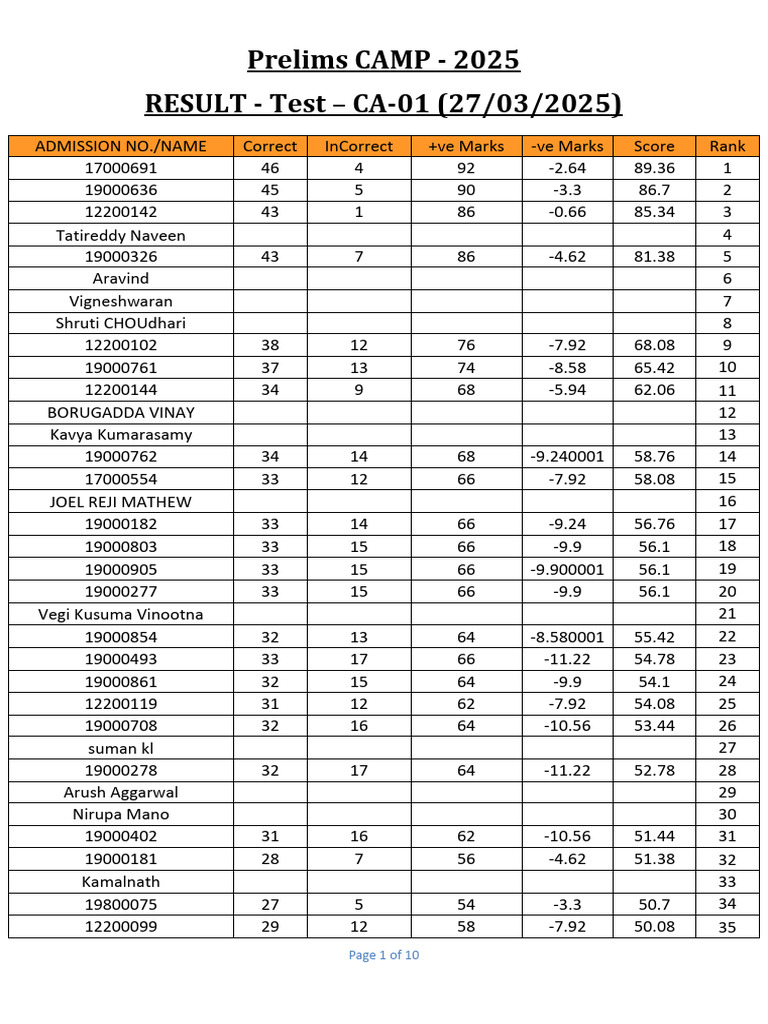 Camp Test-11 Pt-Ca Batch-2 26.03.2025 | PDF