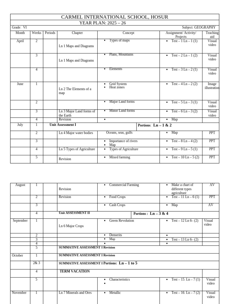 Geography Year Plan for Grade VI 2025-26 | PDF | Map | Earth Sciences