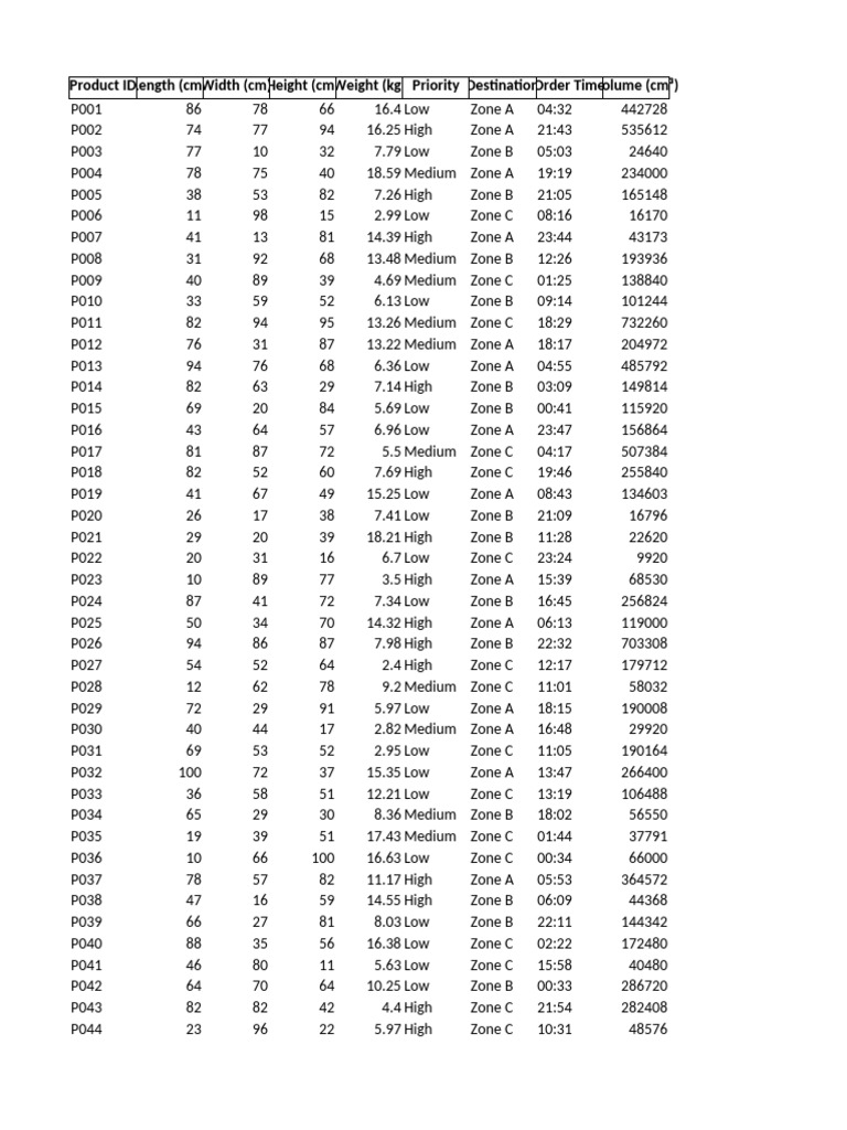 Dispatch Planning Dataset | PDF