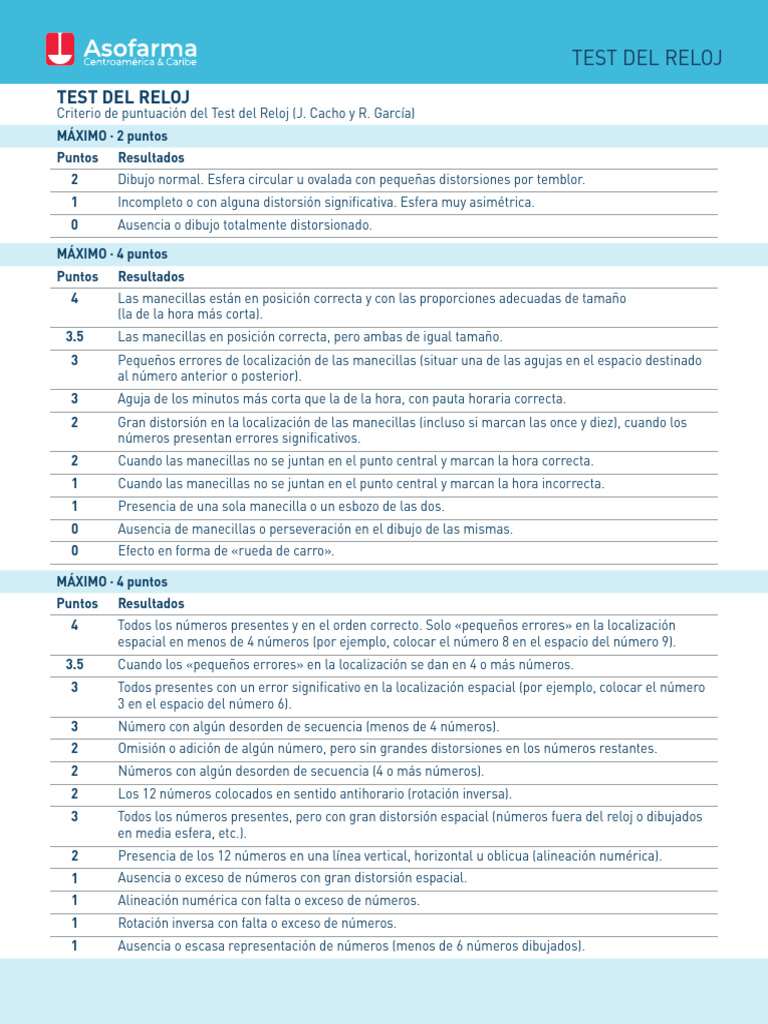 Criterios de Puntuación del Test del Reloj | PDF | Reloj