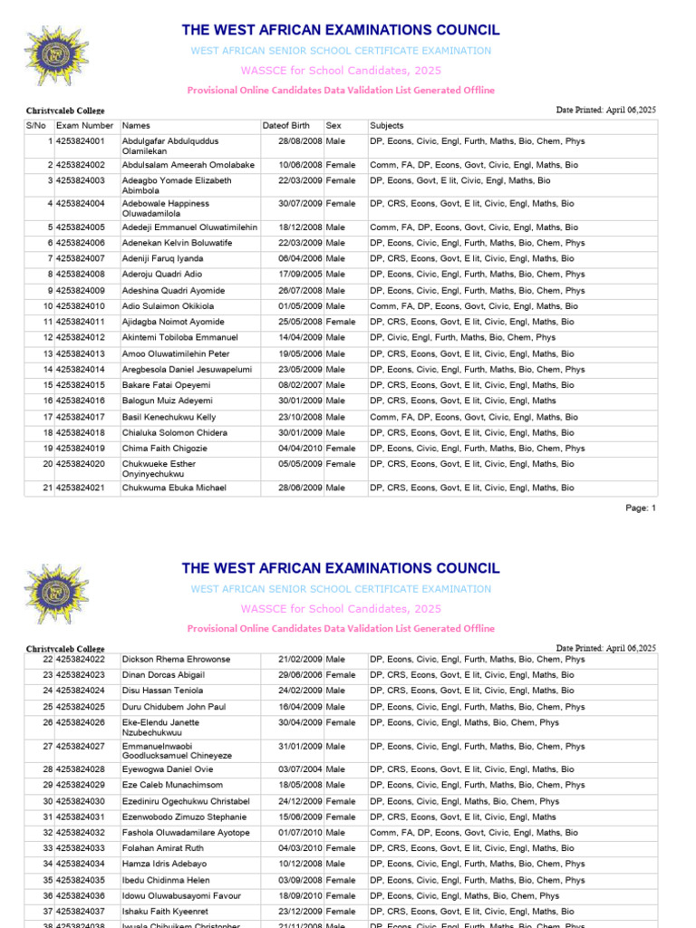 Christycaleb Waec Validation List | PDF | Qualifications | Educational ...