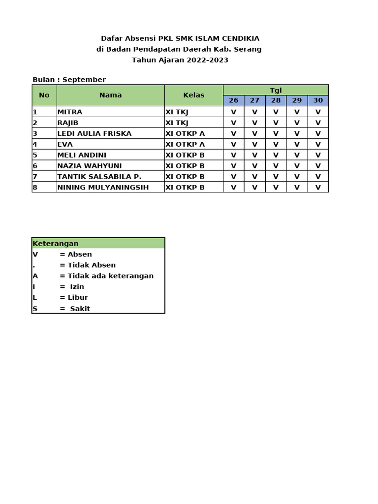 Absensi PKL BAPENDA | PDF