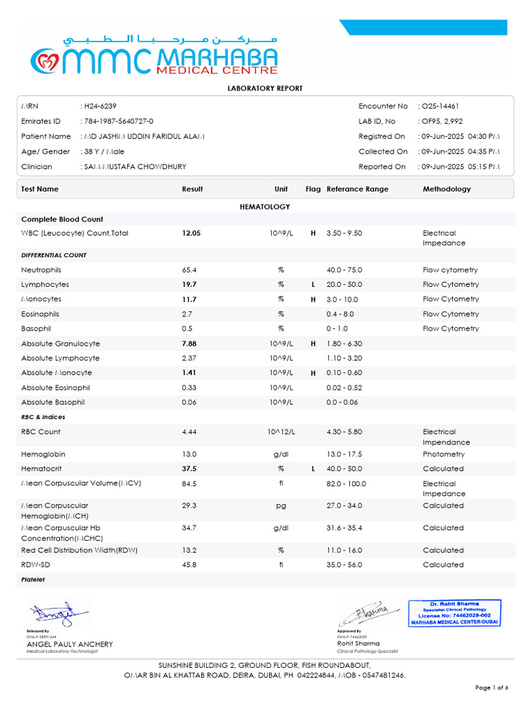 MD Jashim Uddin Cash Reports | PDF | Glycated Hemoglobin | Medical Specialties