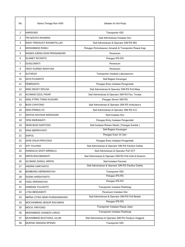 Data Teknis Kroscek TTL | PDF