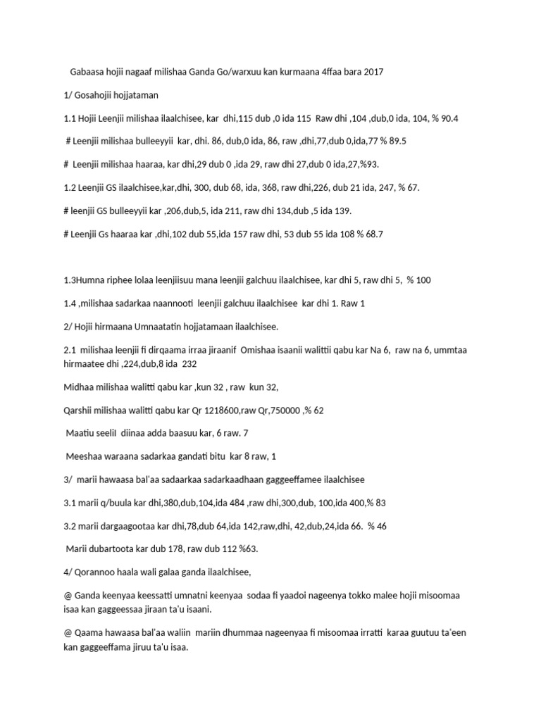 Gabaasa Hojii Nagaa Fi Milishaa GGW | PDF