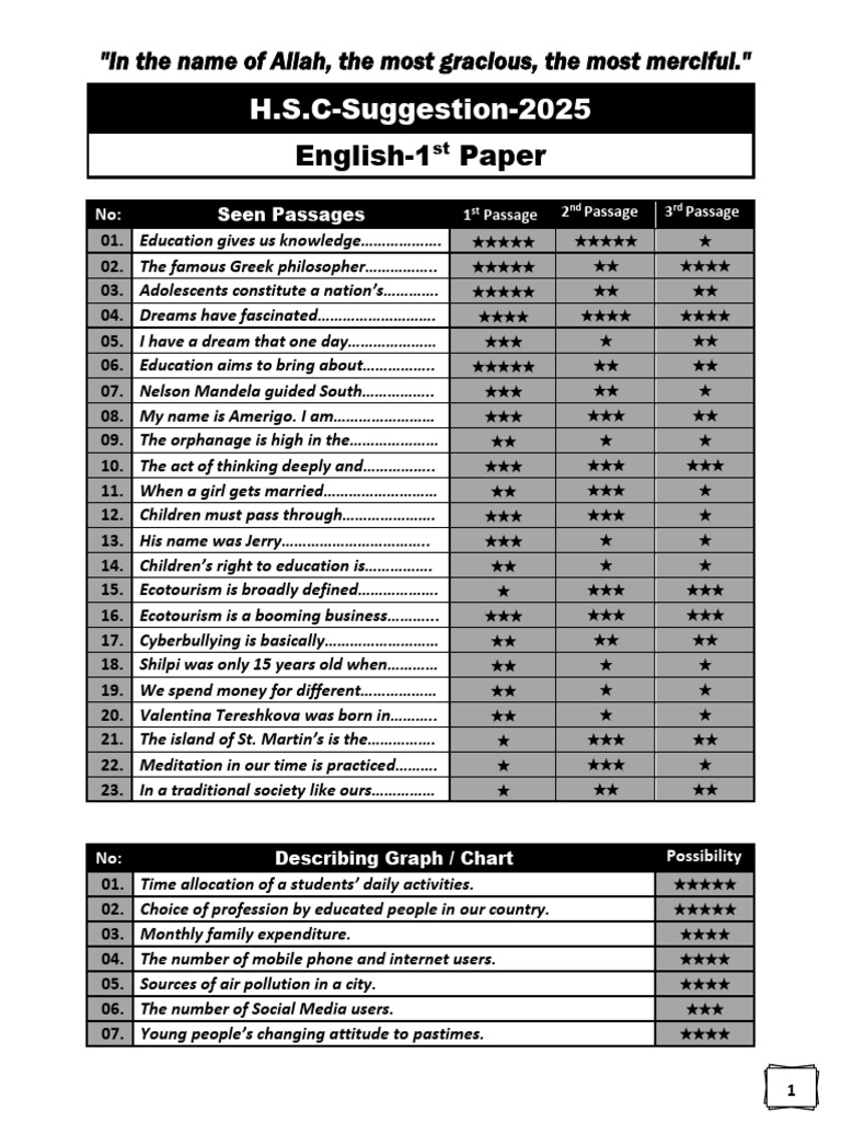 HSC 2025 English Exam Suggestions | PDF