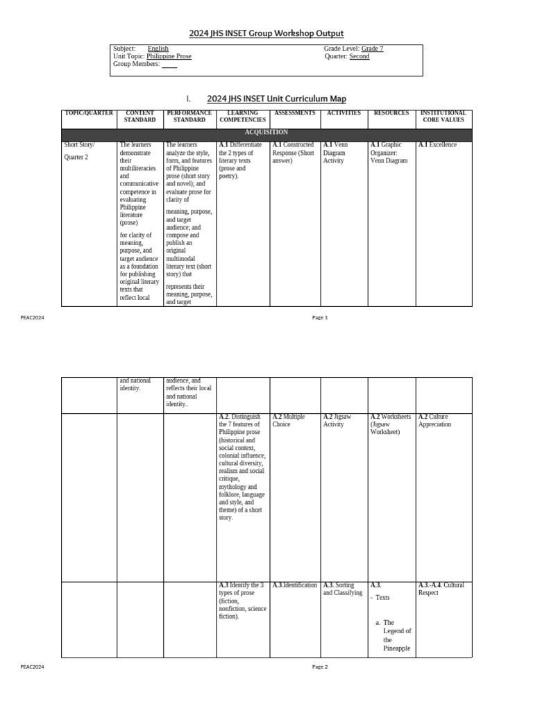 S8.2 CMap Learning Plan Template 1 | PDF | Poetry | Narrative