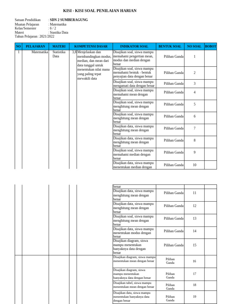 Kisi Kisi PH MTK Kelas 6 SM 2 Statistika Data Rev | PDF