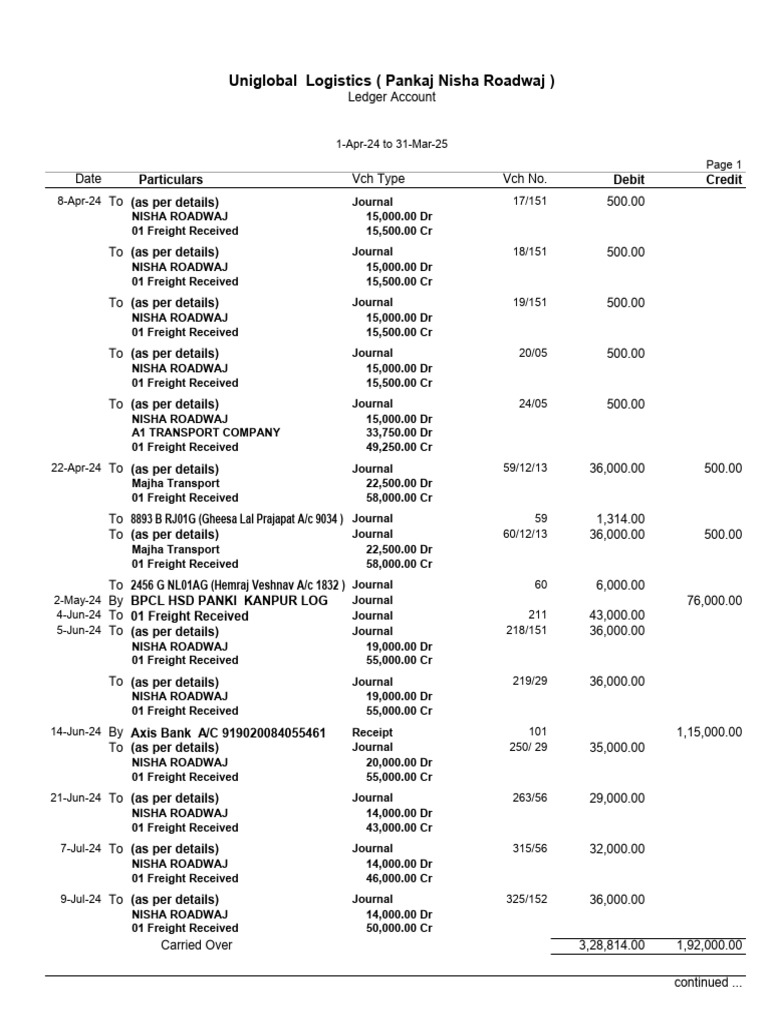 Uni Global | PDF | Debits And Credits | Corporate Jargon