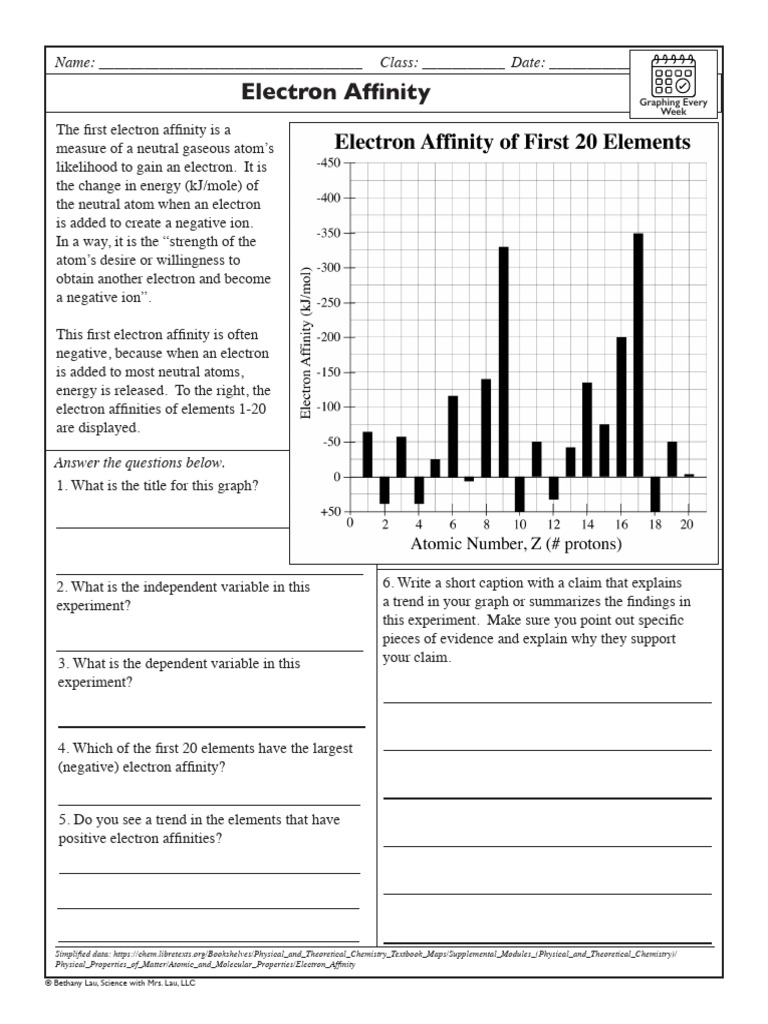 Electron Affinity: Name: - Class: - Date | PDF | Atoms | Electron