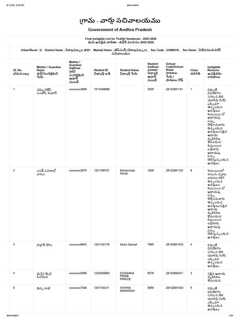Thalliki Vandanam Ineligible List | PDF